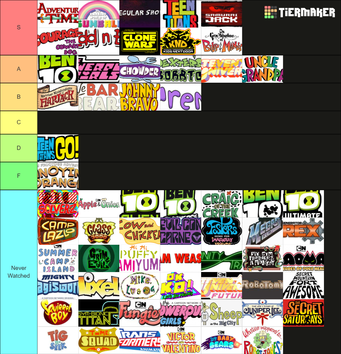 Cartoon Network Cartoons Tier List (Community Rankings) - TierMaker