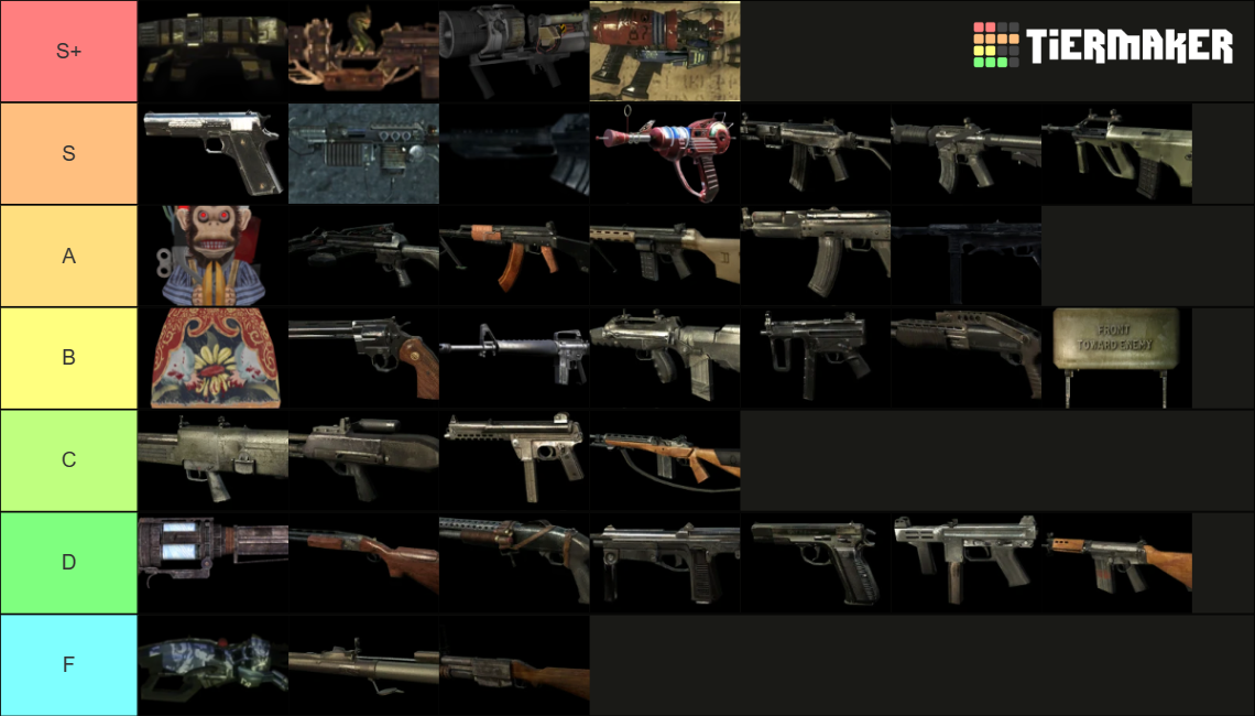 COD Black Ops 1 zombies weapons Tier List (Community Rankings) - TierMaker
