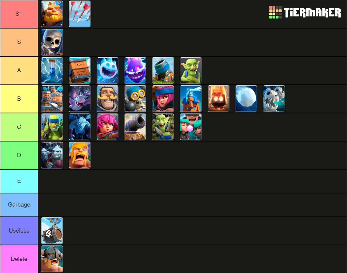 Common Clash Royale Cards - June 2023 Tier List (Community Rankings ...