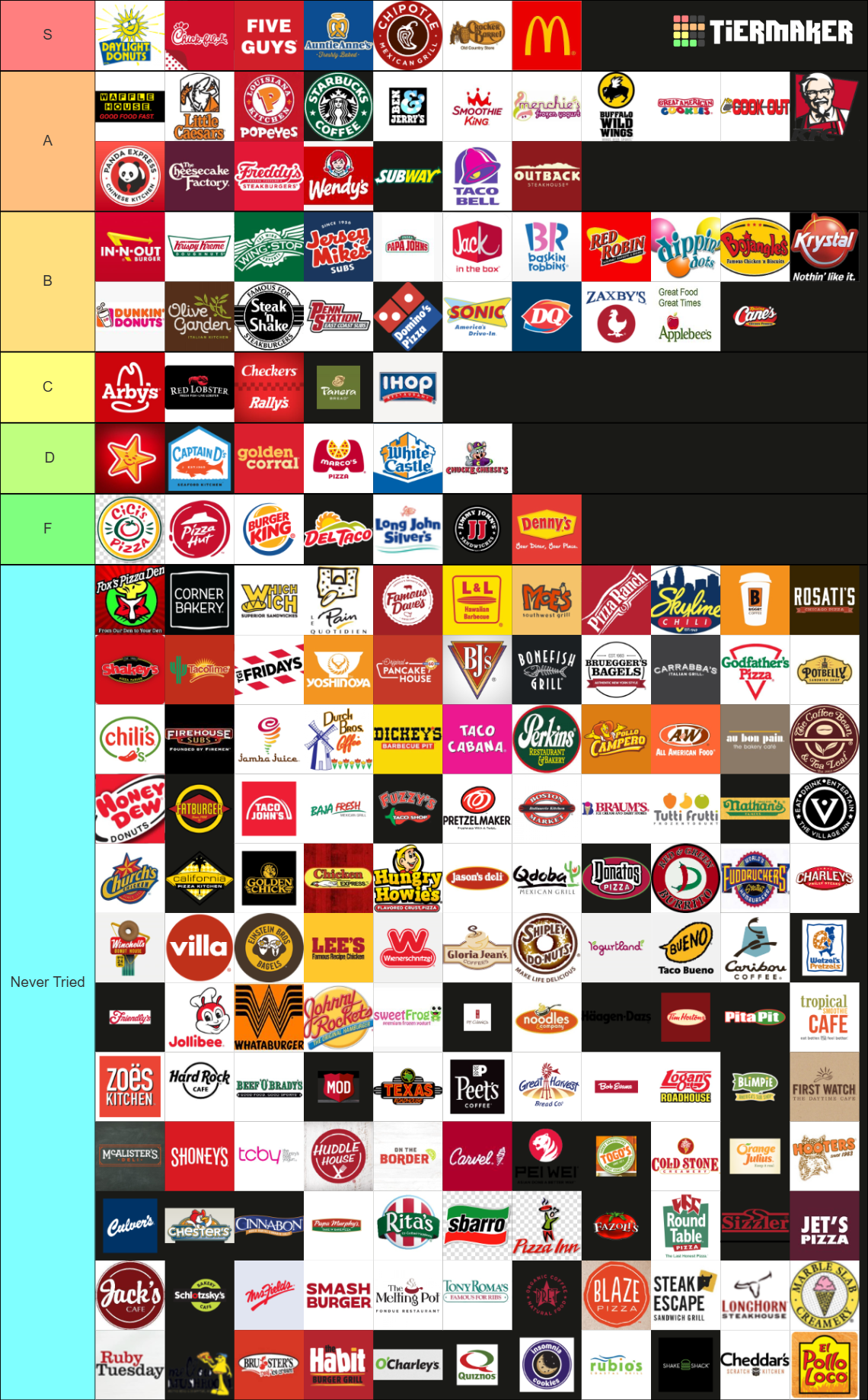 Every U.S. Restaurant Chain Tier List (Community Rankings) - TierMaker