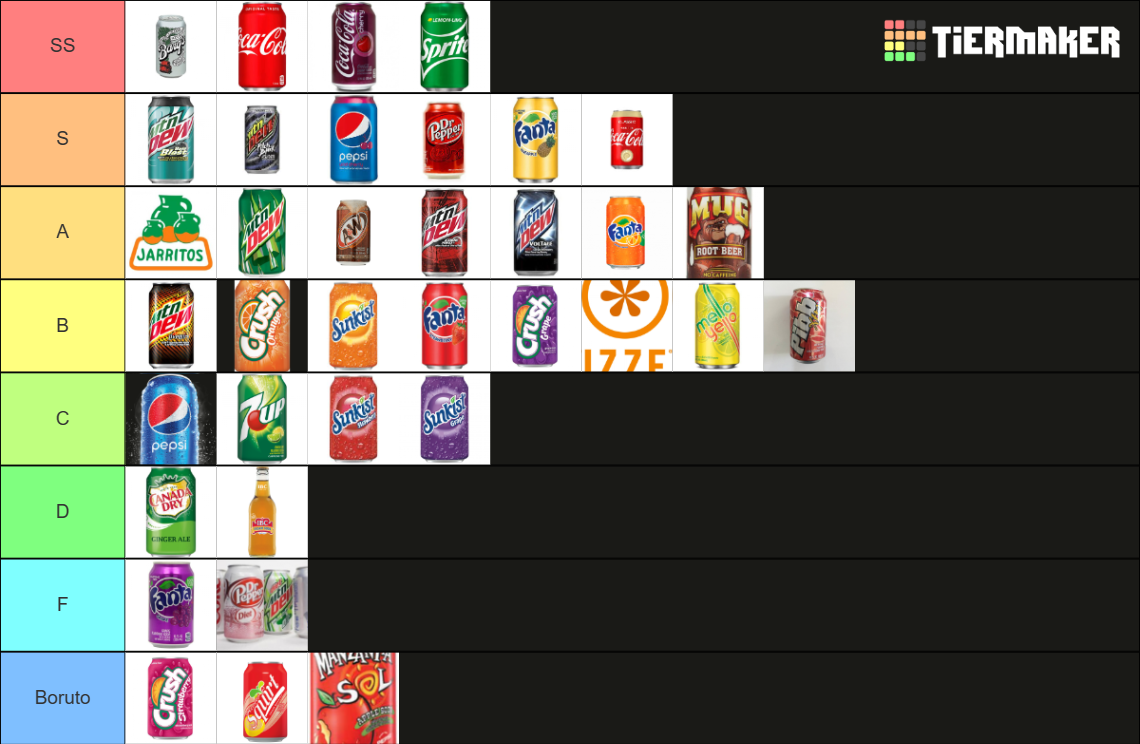 The Ultimate Definitive Objectively Factual Soda Tier List (Community ...