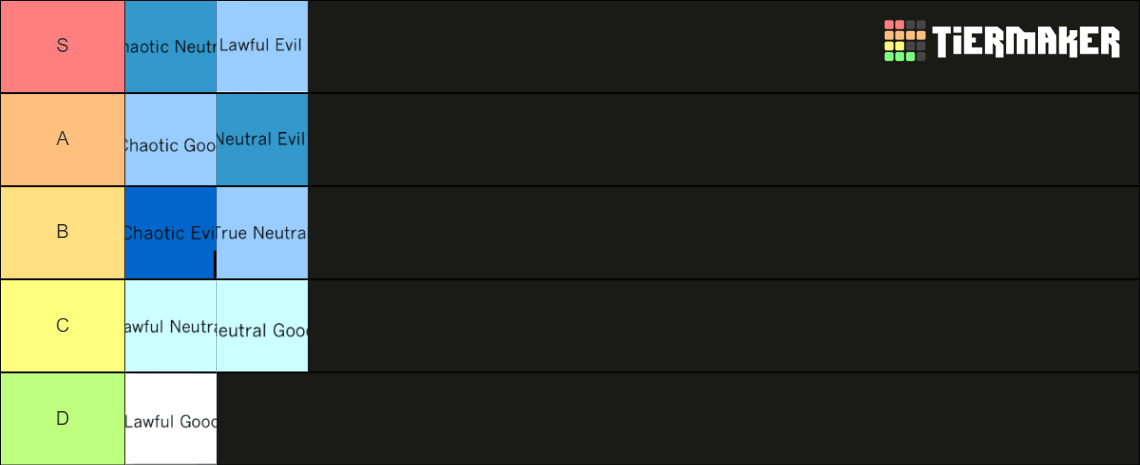 alignment chart rankings Tier List (Community Rankings) - TierMaker
