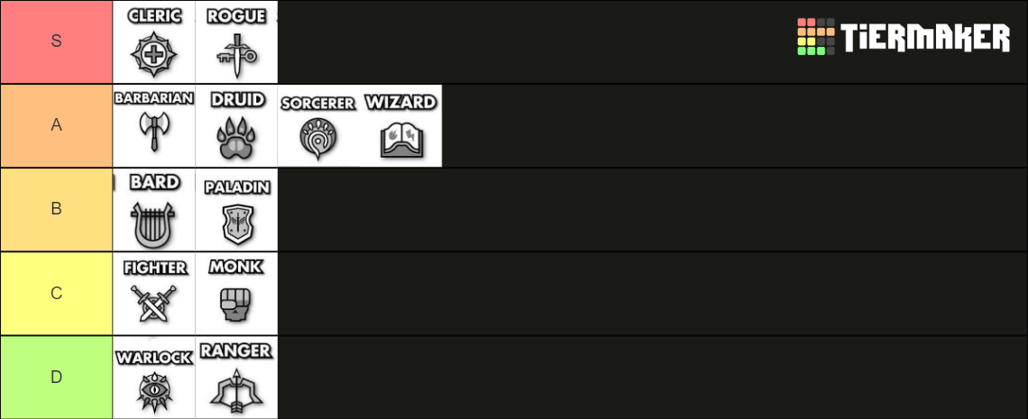 Recent Dungeons & Dragons Tier Lists - TierMaker