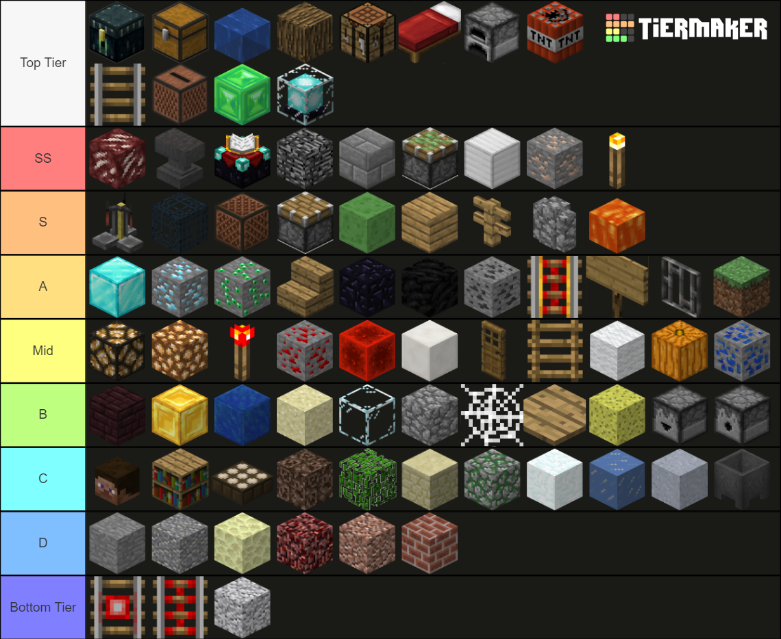 Recent Minecraft Tier Lists - TierMaker