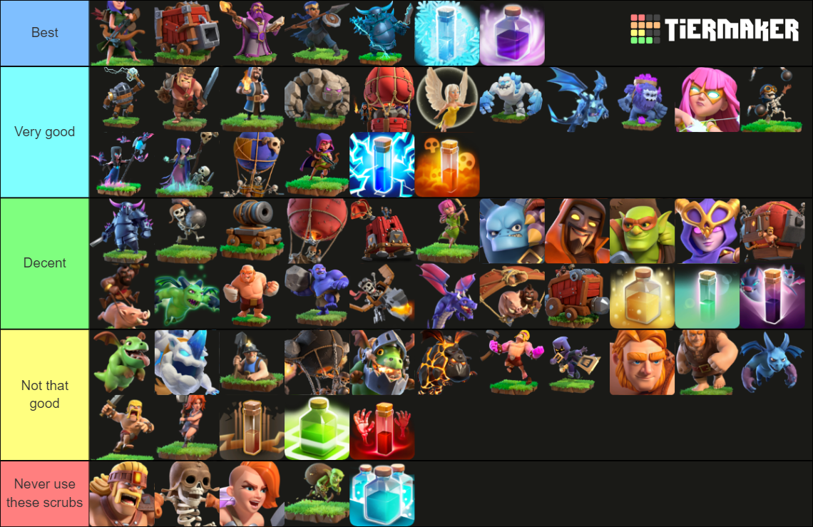 Ultimate Clash Of Clans Tierlist Tier List (Community Rankings) - TierMaker