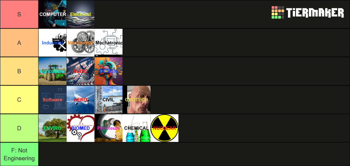 Engineering Degree Tier List (Community Rankings) - TierMaker