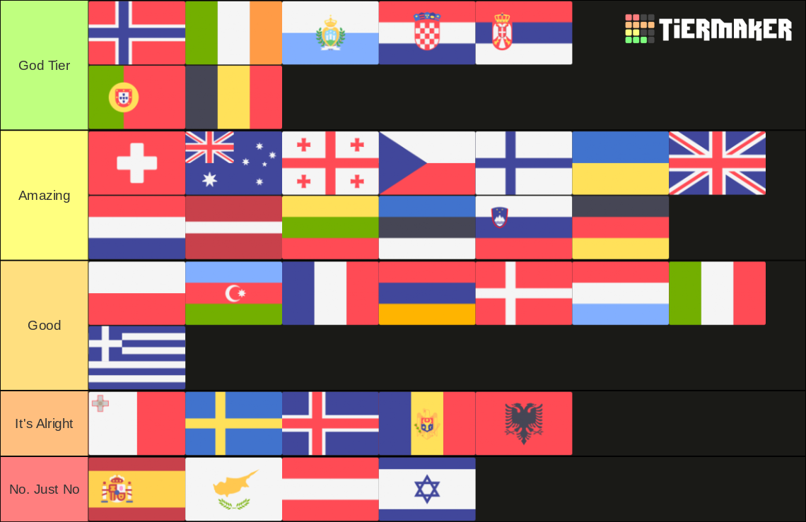 ESC 2024 Top Tier List (Community Rankings) - TierMaker
