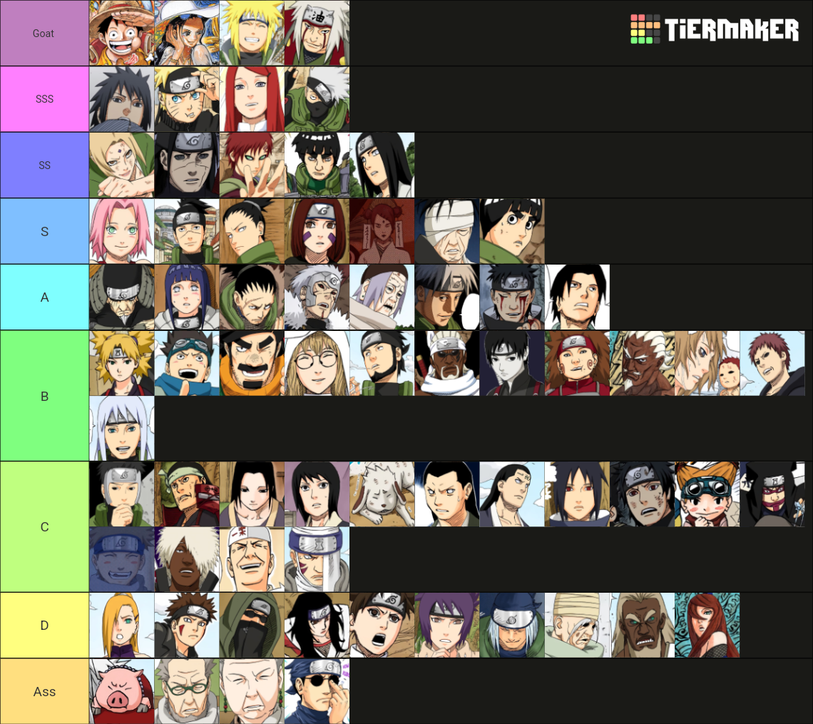 BIG THREE Tier List (Community Rankings) - TierMaker