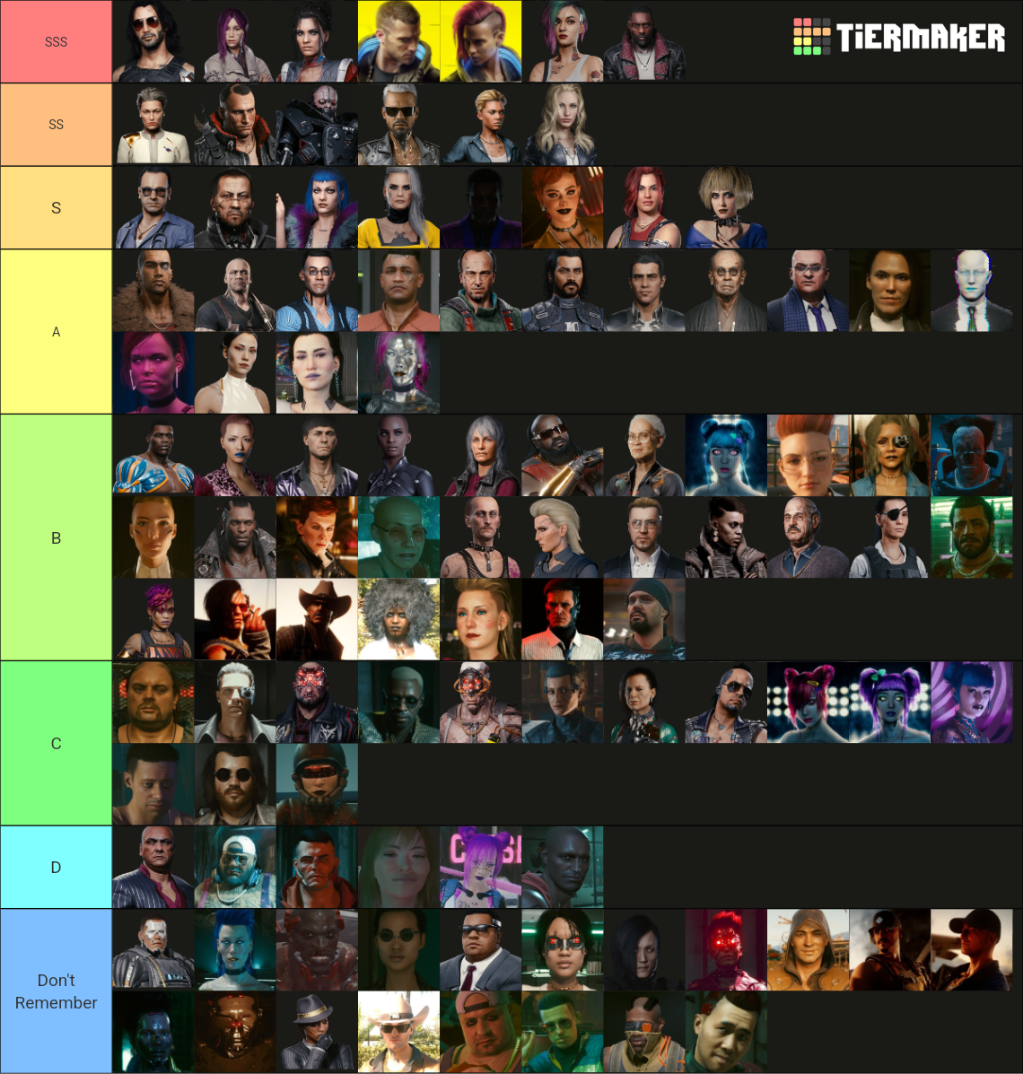 Cyberpunk 2077 Characters Tier List (Community Rankings) - TierMaker
