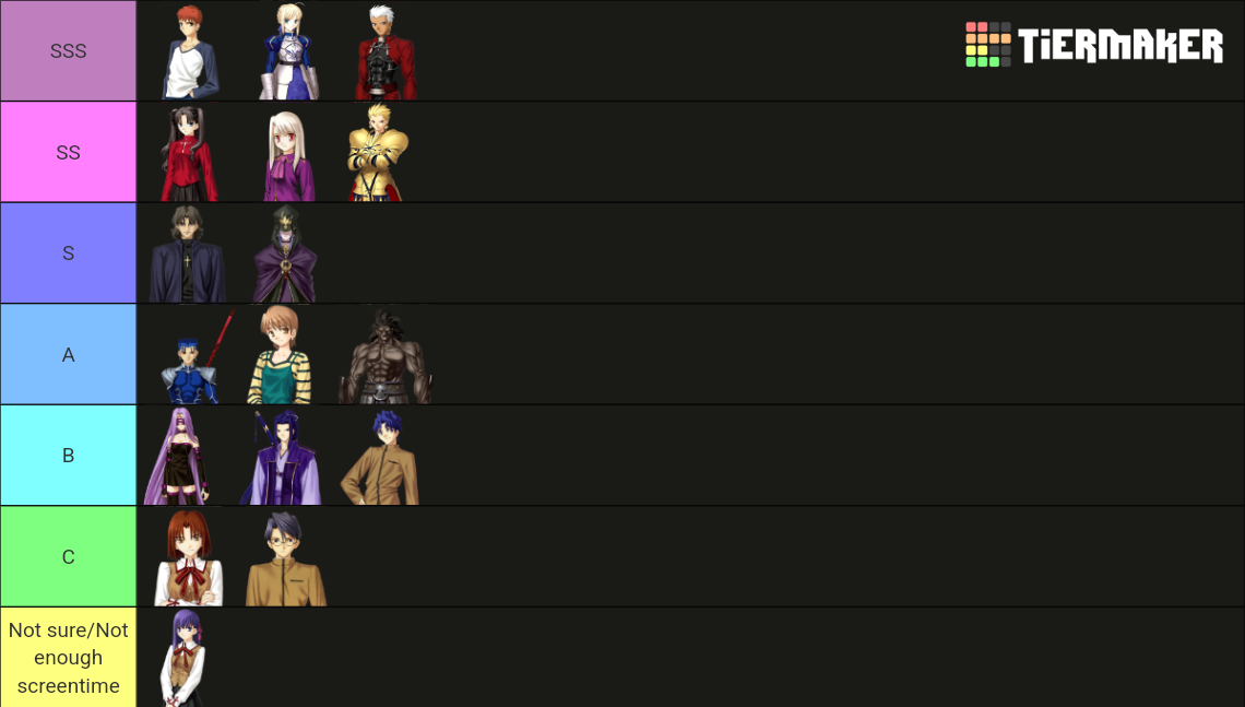 Fate/Stay Night VN character (Fate route) Tier List (Community Rankings ...