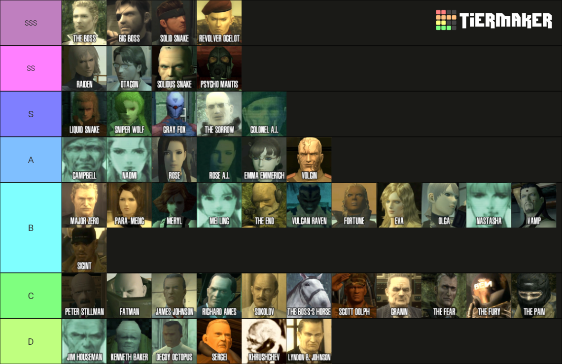 METAL GEAR SOLID 1-3 Tier List (Community Rankings) - TierMaker