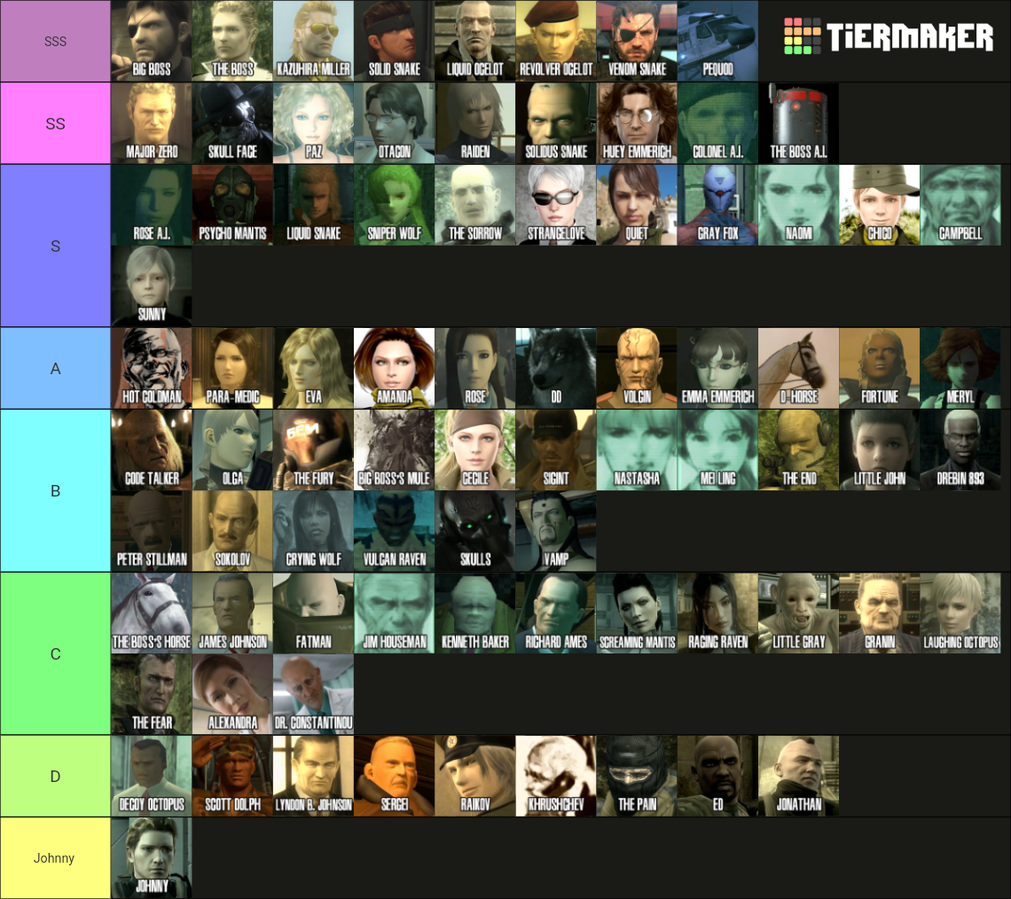 METAL GEAR SOLID series Tier List (Community Rankings) - TierMaker