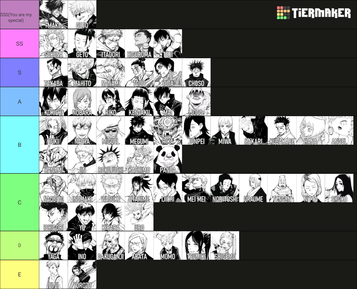 Ultimate Jujutsu Kaisen Tierlist Tier List Community Rankings Tiermaker 