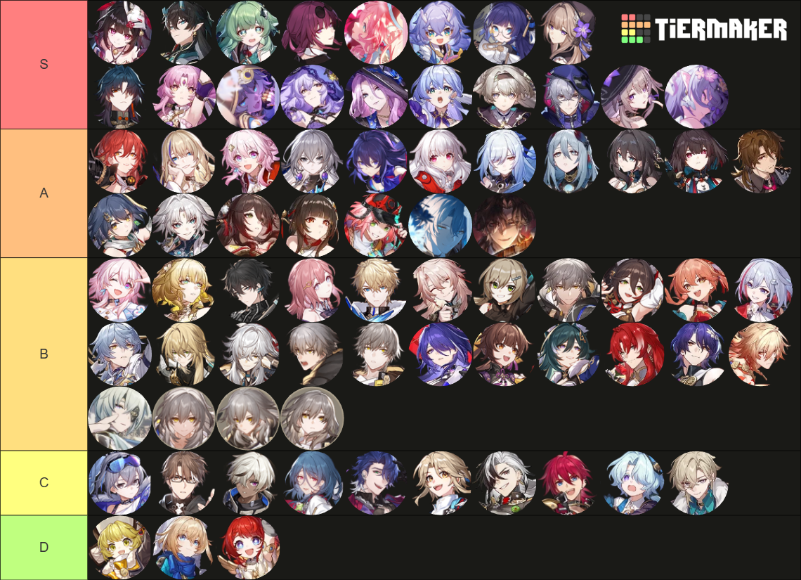 HSR - Honkai Star Rail 3.1 All Characters Tier List (Community Rankings ...