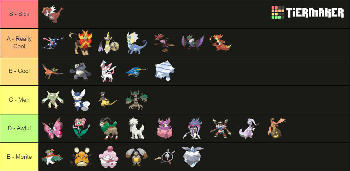 All Gen 6 Pokemon (Kalos) Tier List (Community Rankings) - TierMaker