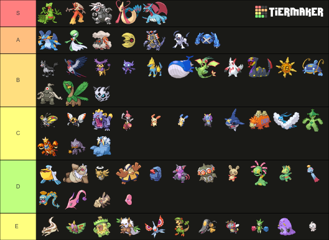 Pokémon Gen 3 Tier List (Community Rankings) - TierMaker