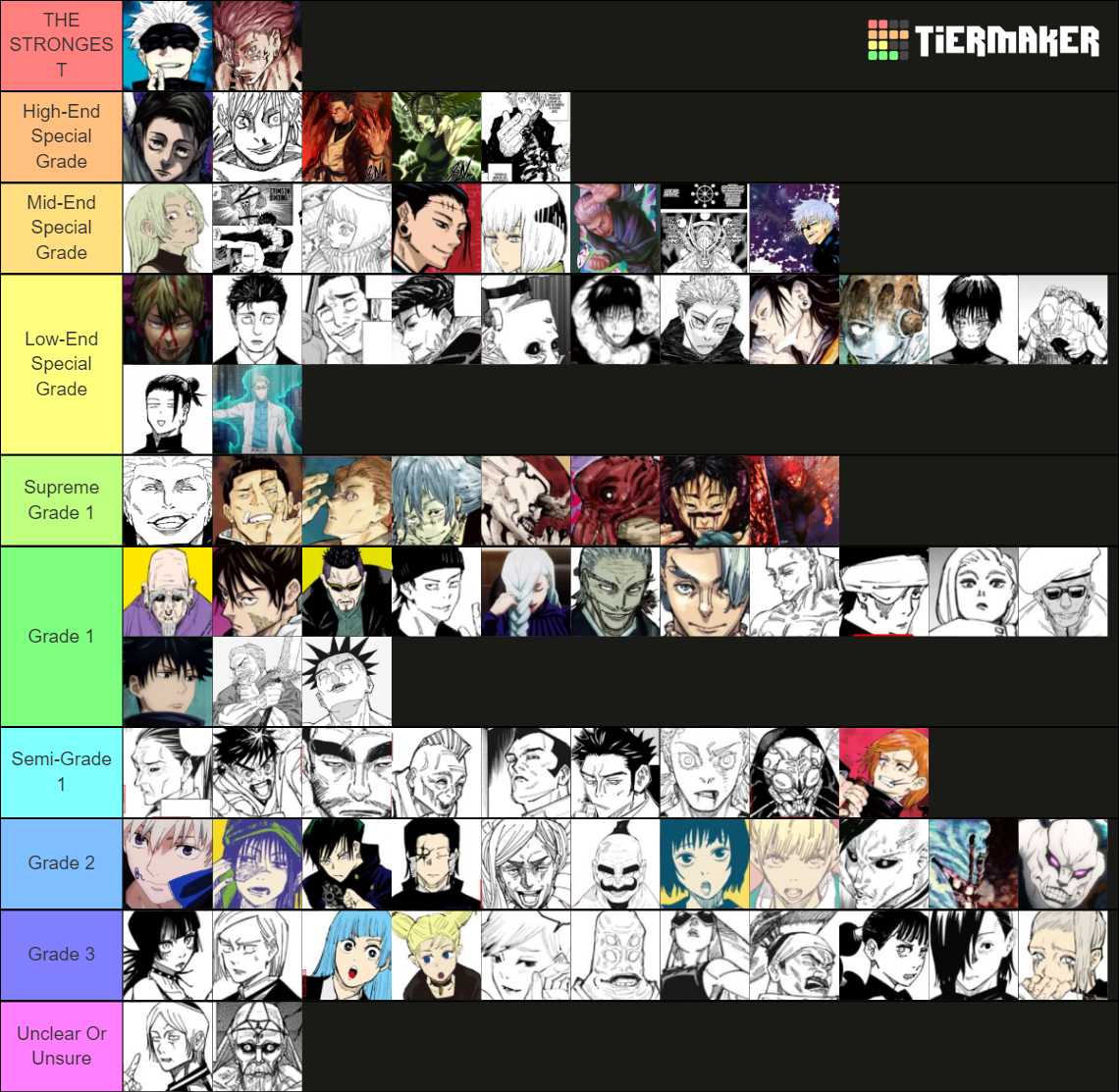 Jujutsu Kaisen Power Levels/Scale Rankings! Tier List (Community ...