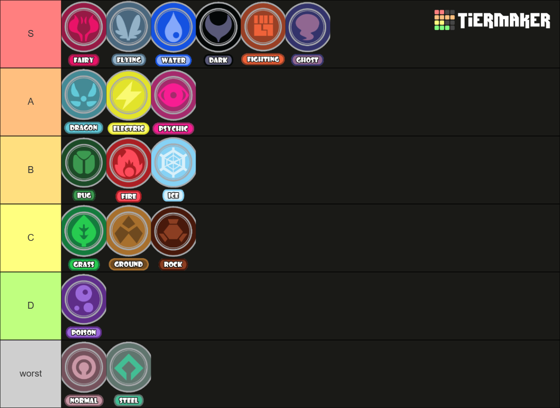 Pokemon Types Tier List (Community Rankings) - TierMaker