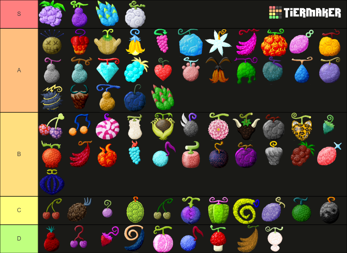 Mine Mine no Mi 0.9.5 Tier List (Community Rankings) - TierMaker