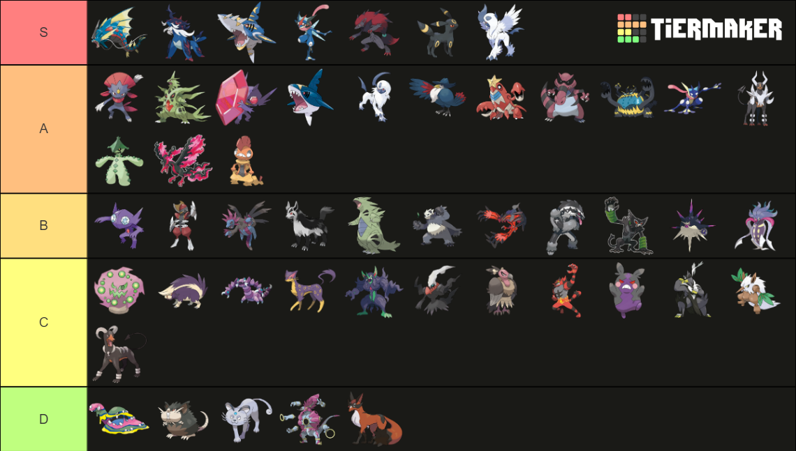 Dark Type Pokemon Tier List (Community Rankings) - TierMaker