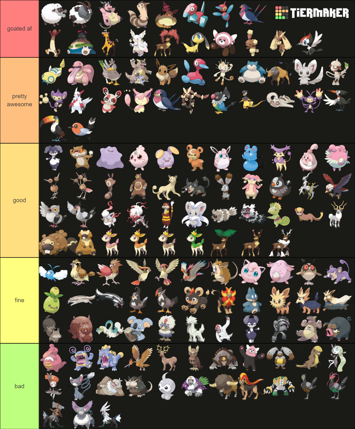 Pokémon: Normal Type Tier List (Community Rankings) - TierMaker
