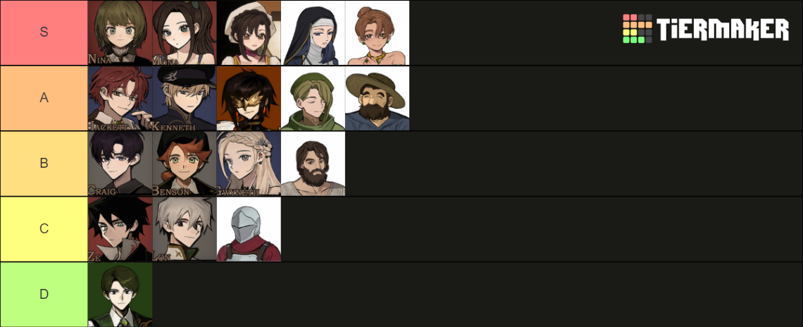 Volcano Princess Characters Tier List (Community Rankings) - TierMaker