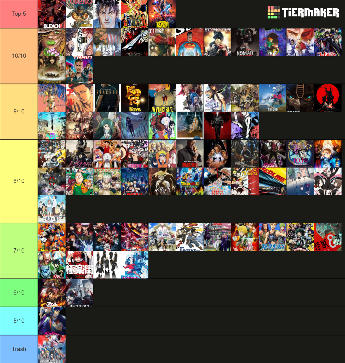 Top Fiction Tier List (Community Rankings) - TierMaker