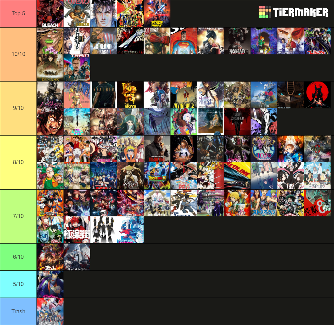 Top Fiction Tier List (Community Rankings) - TierMaker