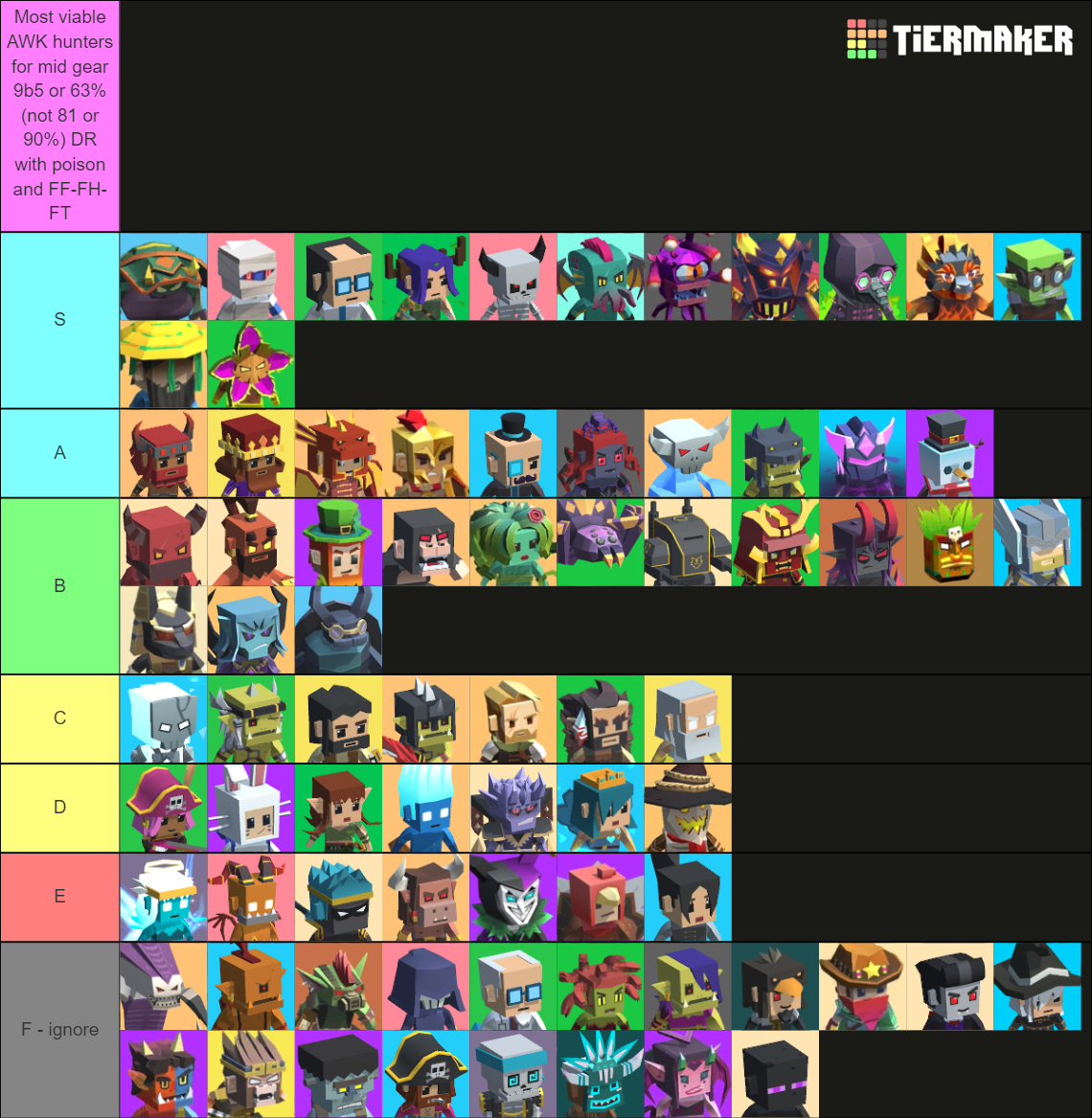 Hunt Royale - Hunter (77 hunters - Season 35) Tier List (Community ...
