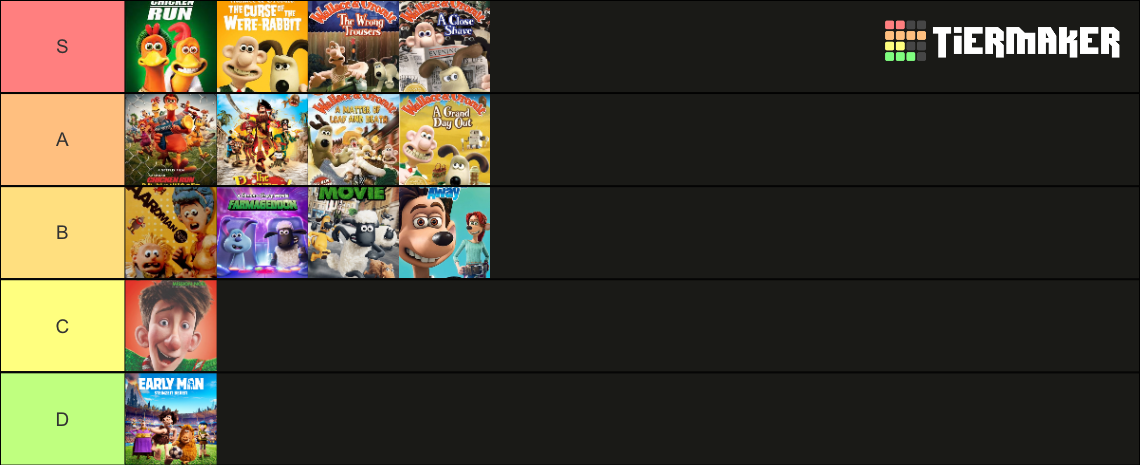 Aardman Animation Studios Tier List (Community Rankings) - TierMaker