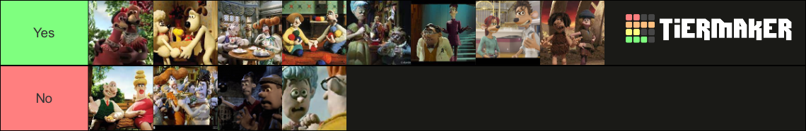 Aardman Couples Tier List (Community Rankings) - TierMaker