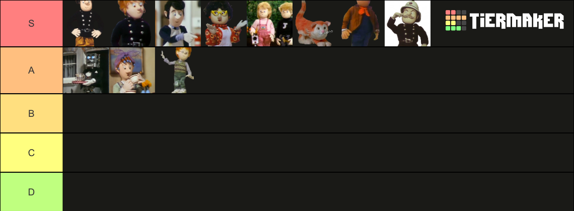 Fireman Sam (1987-1994) Characters Tier List (Community Rankings ...