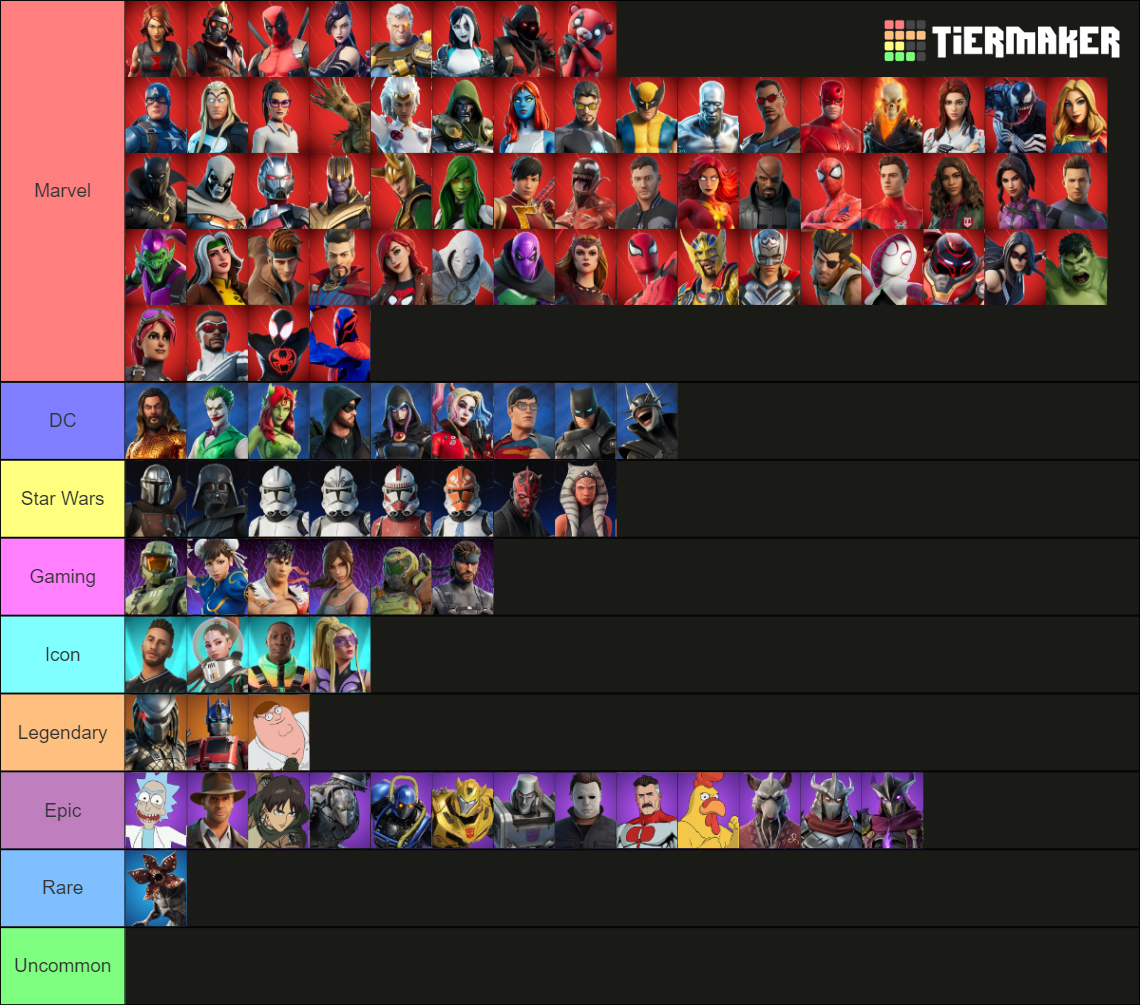 Fortnite All Collabs Tier List (Community Rankings) - TierMaker
