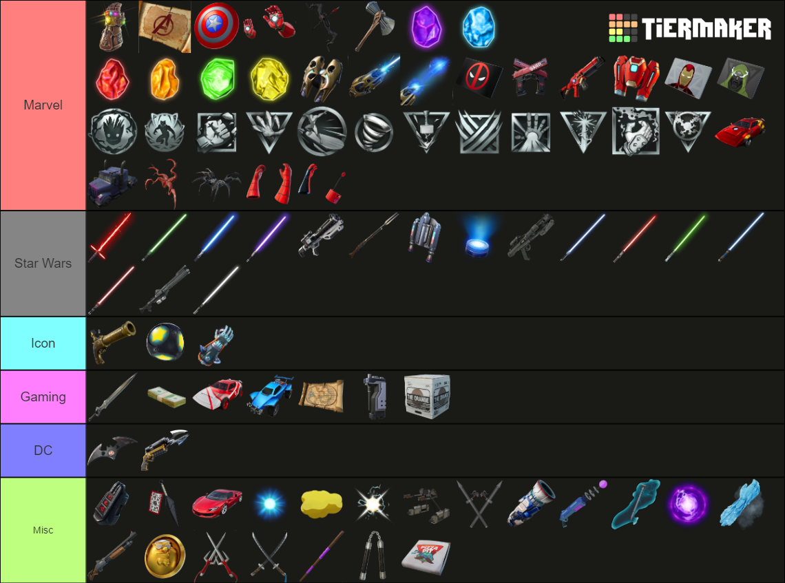 Fortnite Collab Items Tier List (Community Rankings) - TierMaker