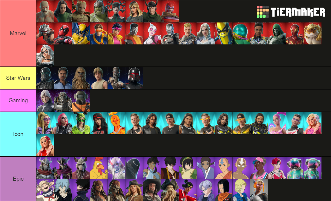 Fortnite Collabs Year 7 Tier List (Community Rankings) - TierMaker