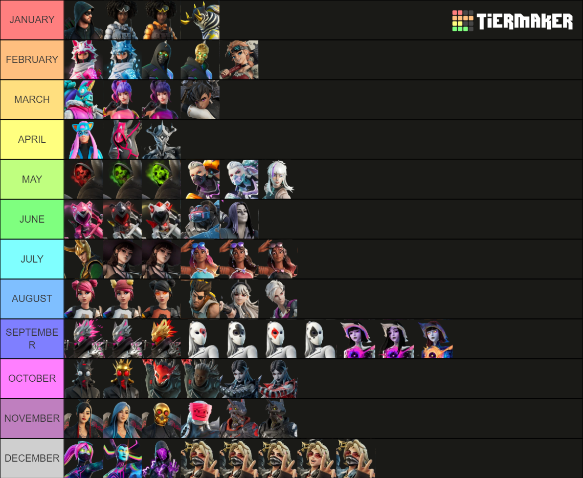 Fortnite Crew Pack Items Tier List (Community Rankings) - TierMaker