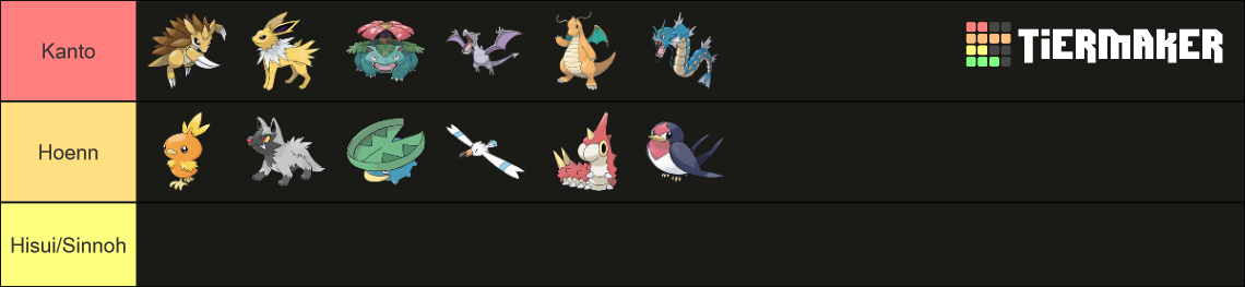 ALL POKEMON GEN 1 - GEN 9 Tier List (Community Rankings) - TierMaker