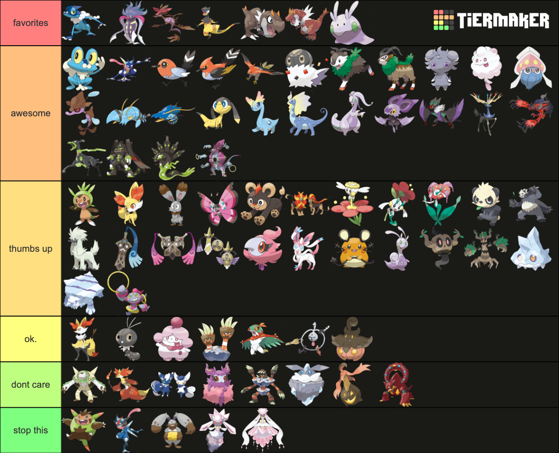 Gen 6 Pokémon Tier List (Community Rankings) - TierMaker