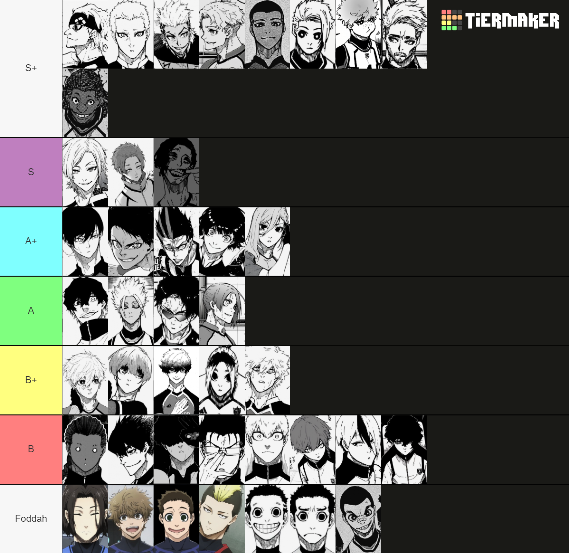 Best Blue Lock Players Tier List (Community Rankings) - TierMaker
