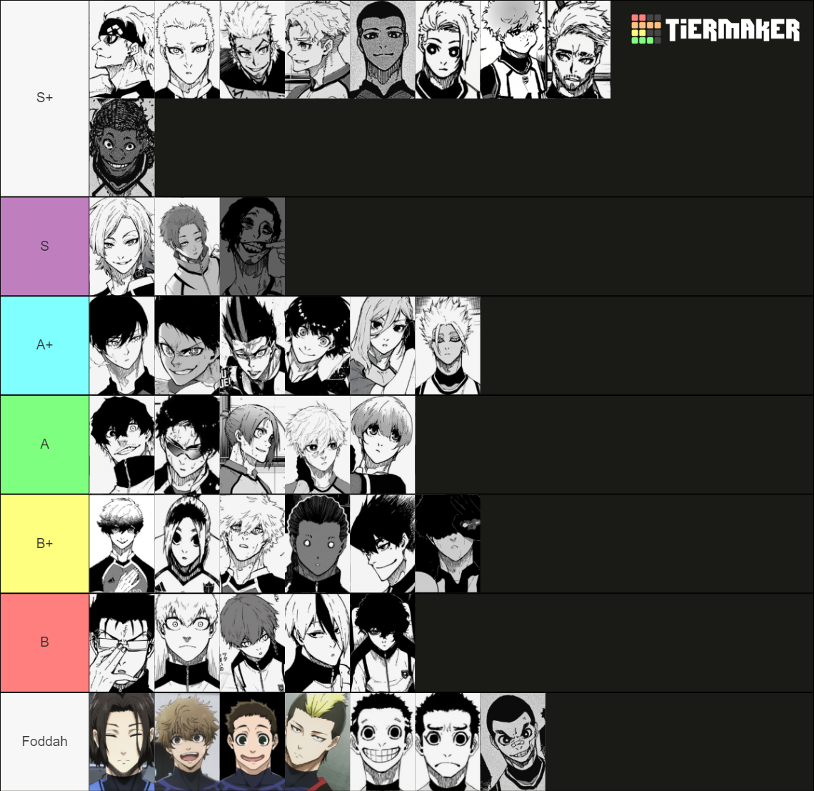 Best Blue Lock Players Tier List (Community Rankings) - TierMaker