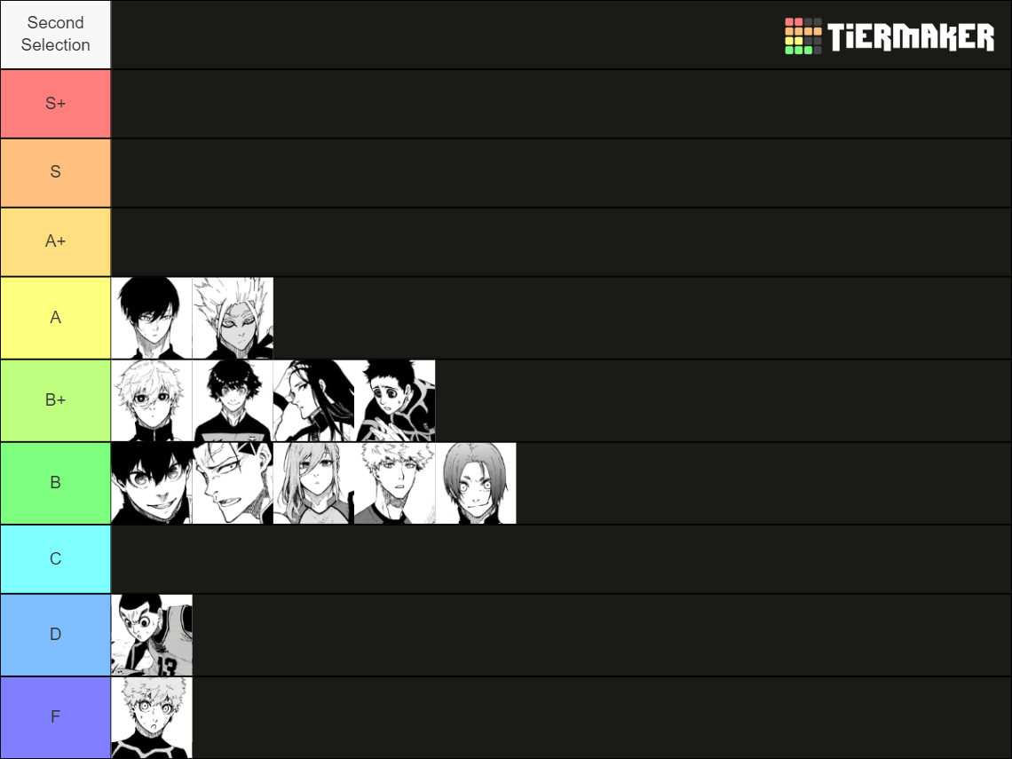 Blue Lock Characters Tier List (Community Rankings) - TierMaker