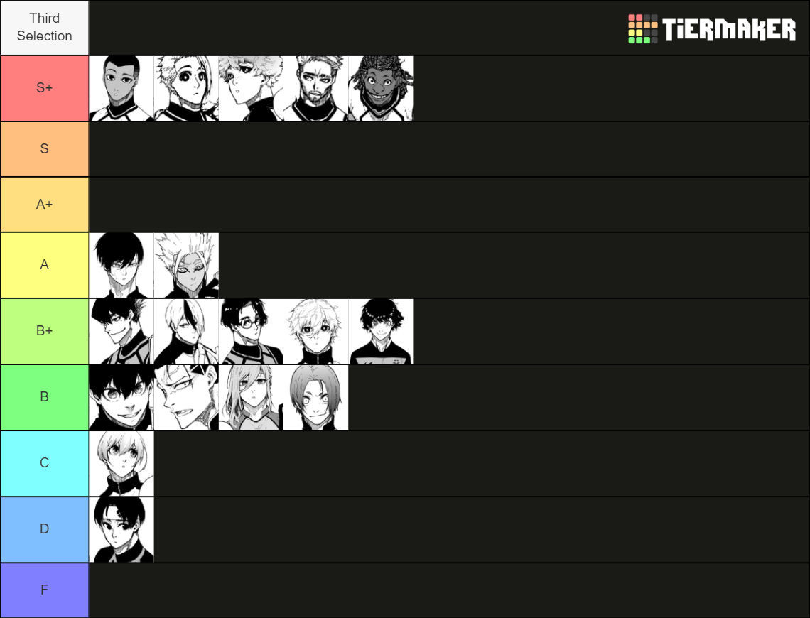 Blue Lock Characters Tier List (Community Rankings) - TierMaker