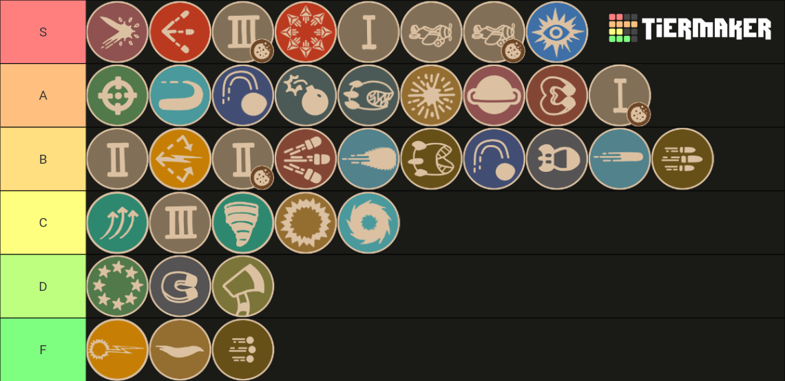 Cuphead Weapons, Charms, Supers and Unused Weapons Tier List (Community ...