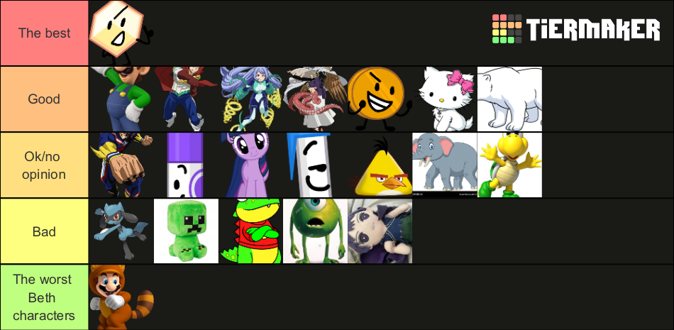 BWTHTVG- Tier List (Community Rankings) - TierMaker