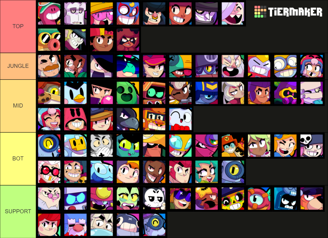 Brawl Stars all brawlers february 2024 Tier List (Community Rankings ...