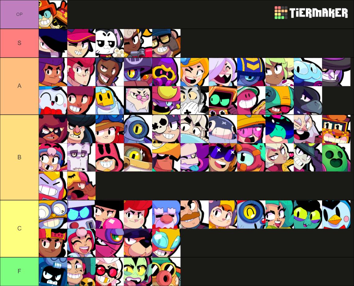 Brawl Stars Characters Tier List (Community Rankings) - TierMaker