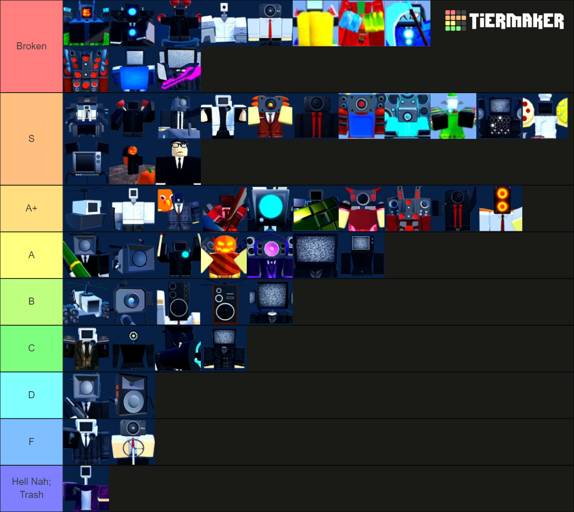 Roblox Toilet Tower Defense Units (Ep. 68 P.2 UPD) Tier List (Community Rankings) - TierMaker