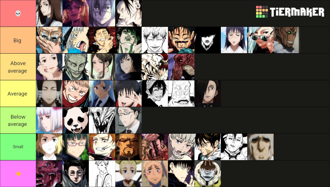 Jujutsu Kaisen Characters (Manga) Tier List (Community Rankings ...