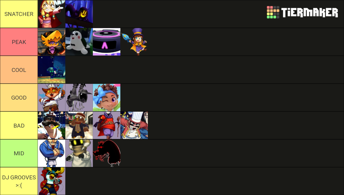 A Hat in Time characters Tier List (Community Rankings) - TierMaker