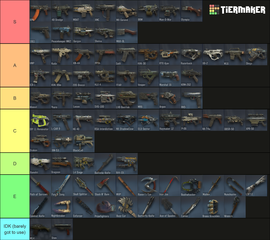 Black Ops III Multiplayer Weapons (Including DLC) Tier List (Community ...